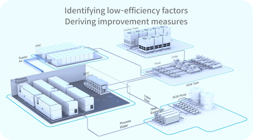 Semiconductor Infrastructure Research Institute | Samsung C&T