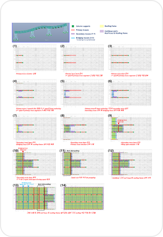 Product-specific Technologies | Samsung C&T