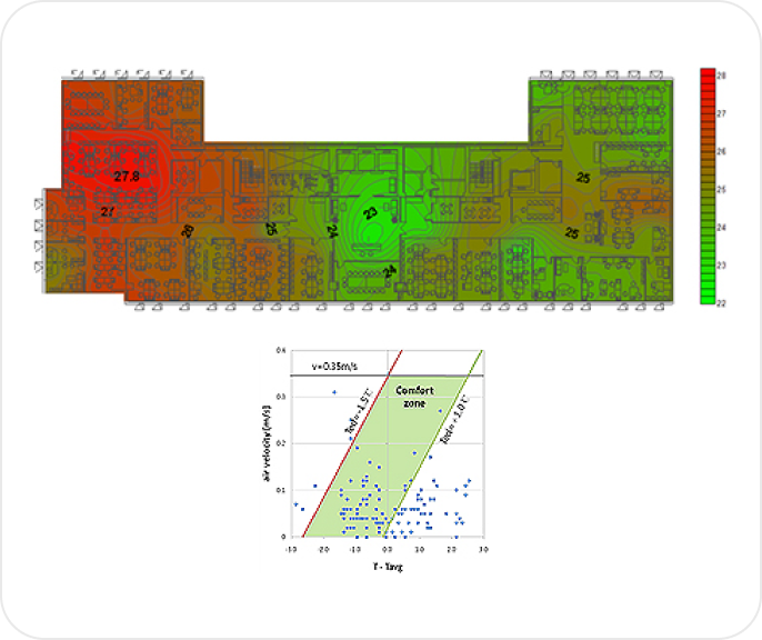 Product-specific Technologies | Samsung C&T