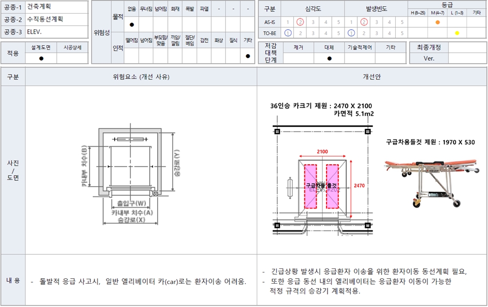 설계안전성(DfS) 라이브러리│삼성물산 건설부문 Samsung C&T